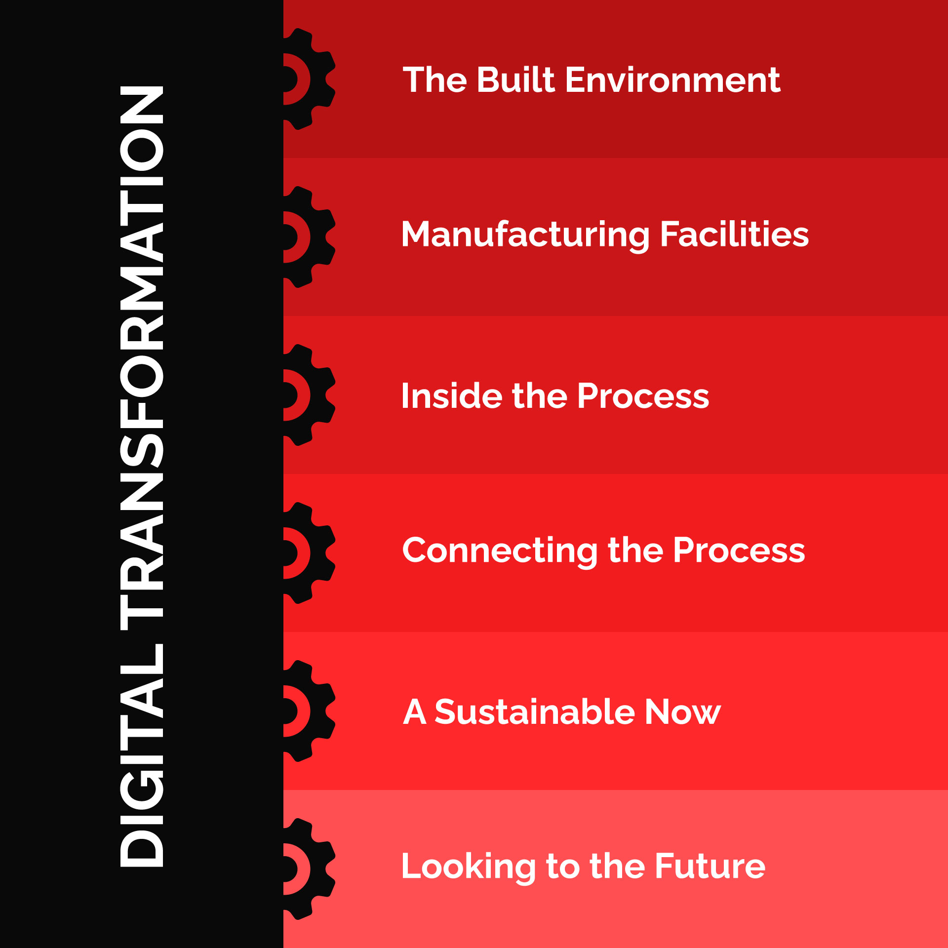 Digital Services - Malone Group
