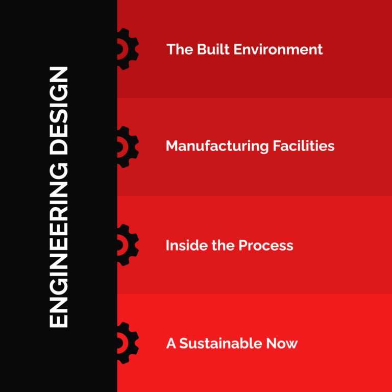 Engineering Design - Malone Group
